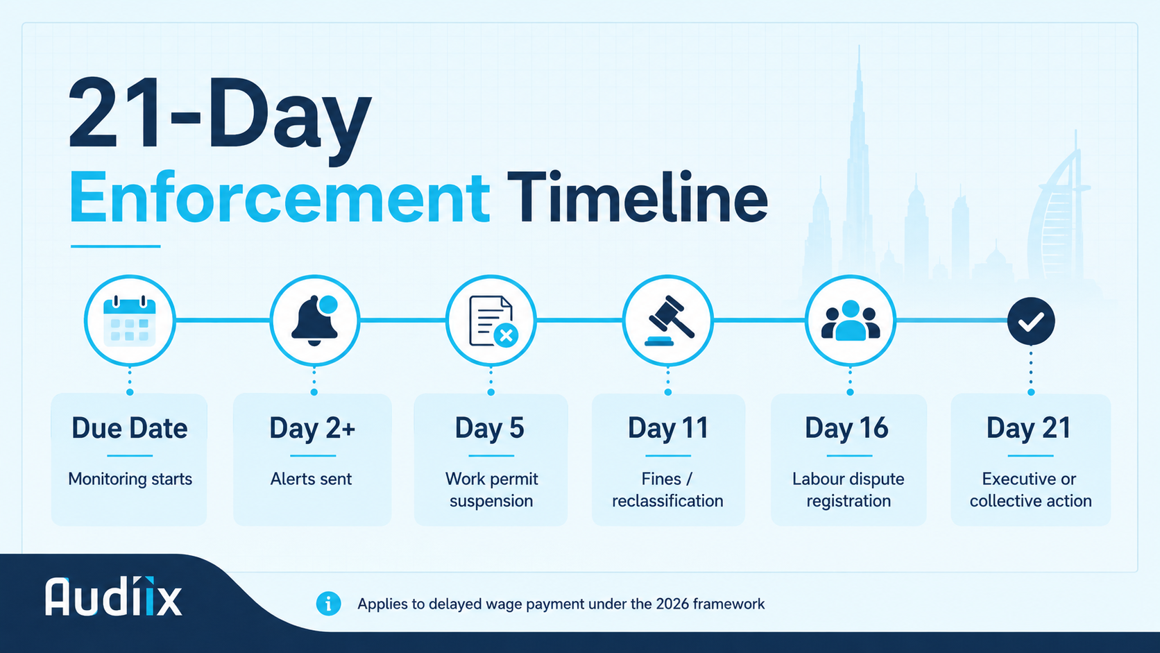 UAE WPS Rules 2026: Deadline, 85% Threshold & Enforcement | Audiix