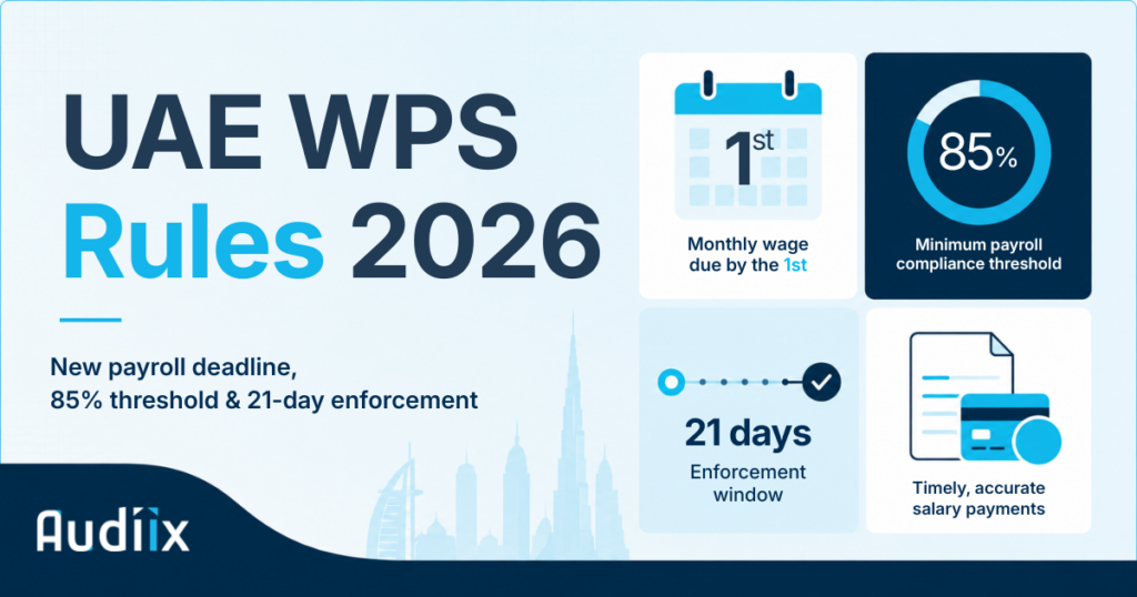 UAE WPS Rules 2026: Deadline, 85% Threshold & Enforcement | Audiix